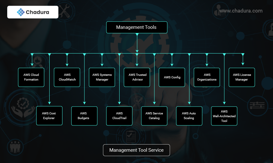 Blogs | Optimizing Workflows with AWS Service Deployment Paths